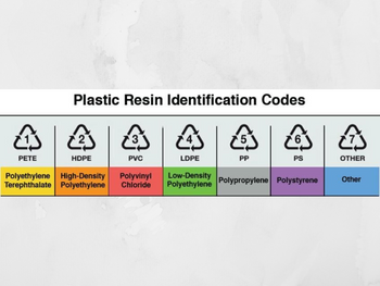Guide to identify different types of plastics – THE BAG